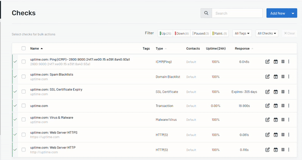 Overview of Checks – Uptime.com