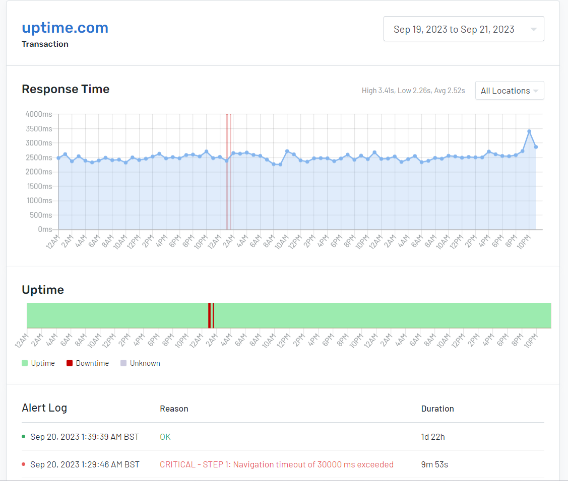 Uptime.com Reporting – Uptime.com