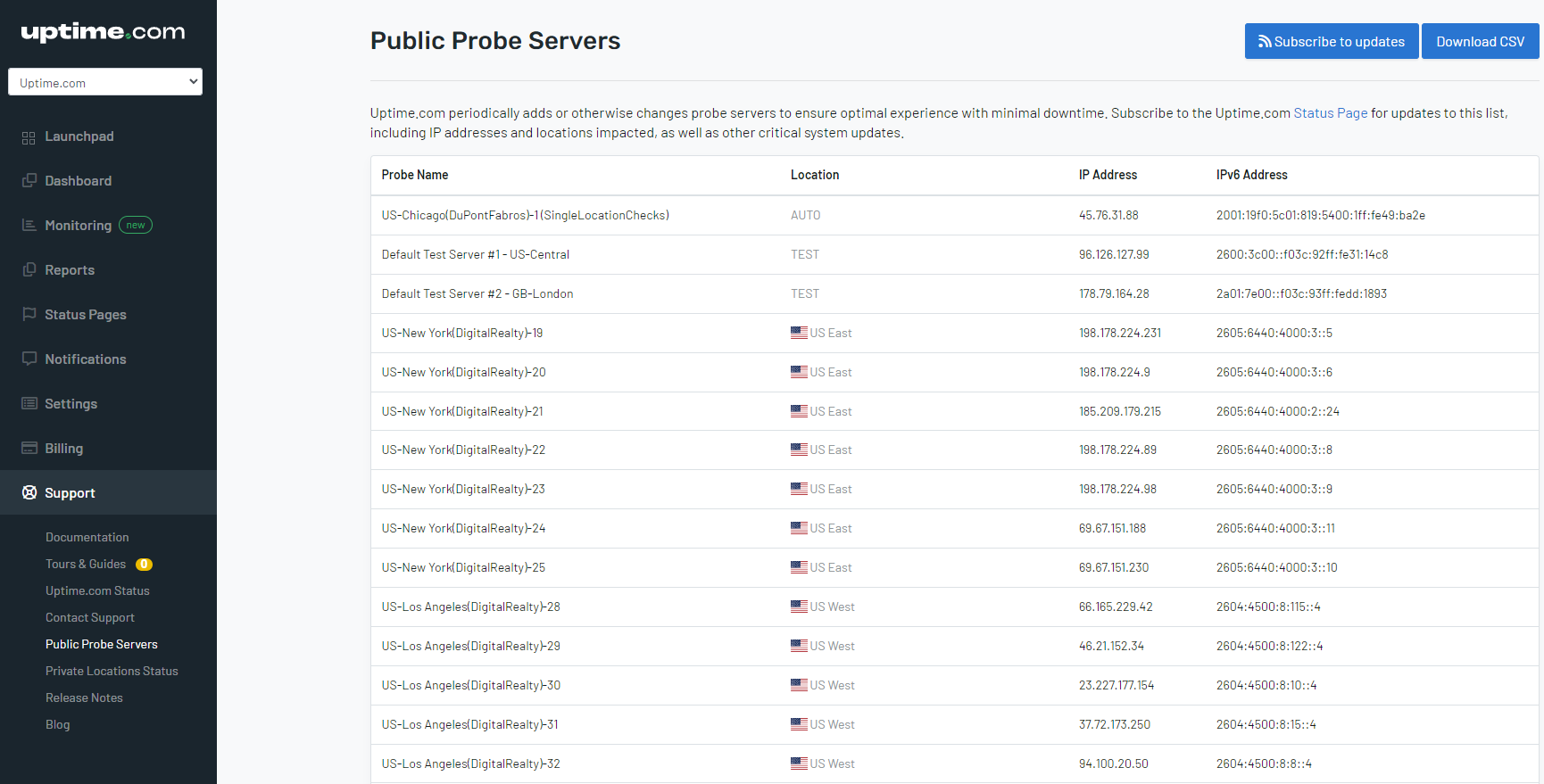 Overview of Probe Servers – Uptime.com