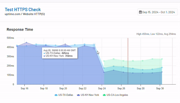 Uptime.com Reporting – Uptime.com