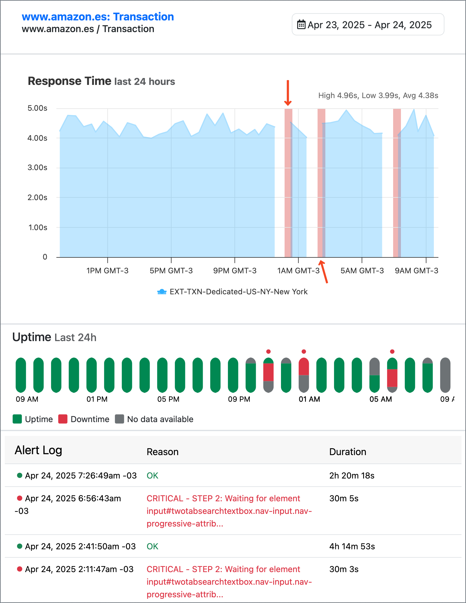 Uptime.com Reporting – Uptime.com