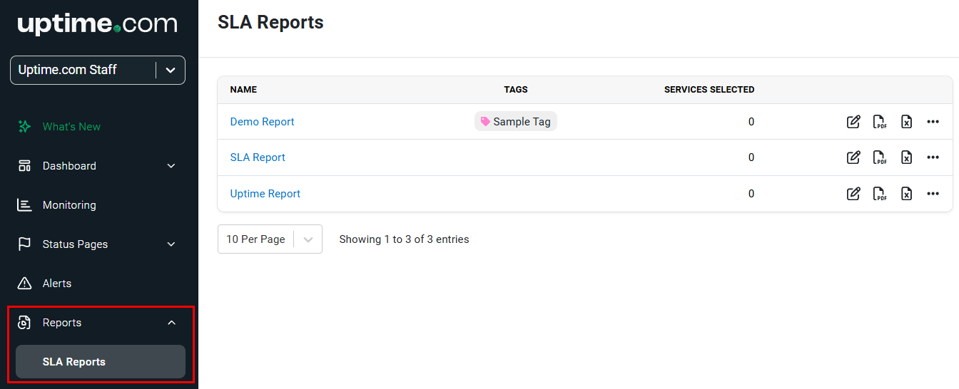 Getting Started With Uptime.com – Uptime.com
