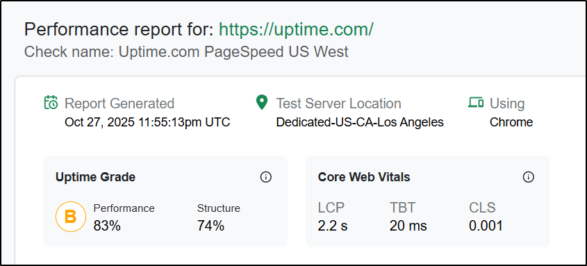 Reading a Page Speed Report – Uptime.com