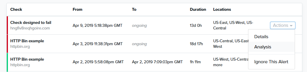 Using Real-Time Analysis with Uptime.com – Uptime.com