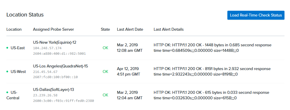 Using Real-Time Analysis with Uptime.com – Uptime.com