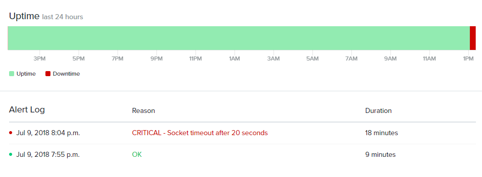 SSH Check Basics – Uptime.com
