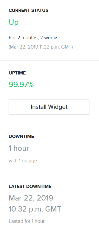 Uptime.com Reporting – Uptime.com