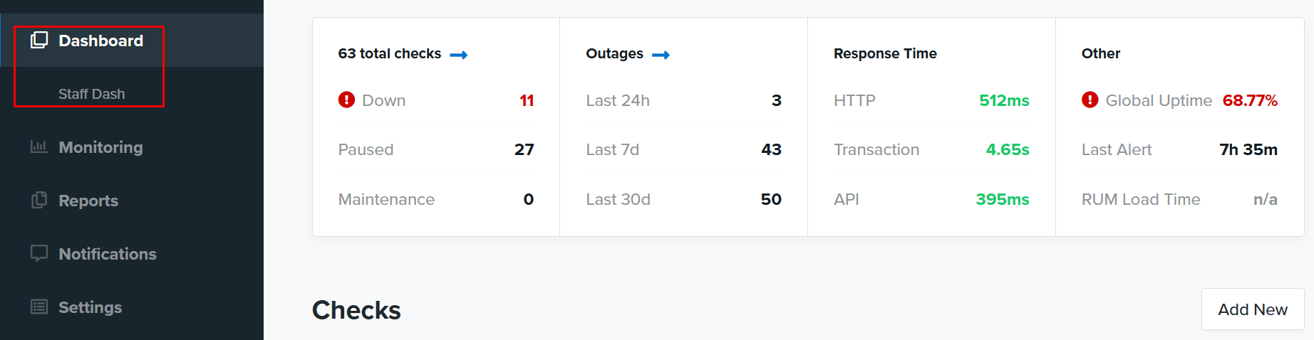 Overview of Dashboard – Uptime.com