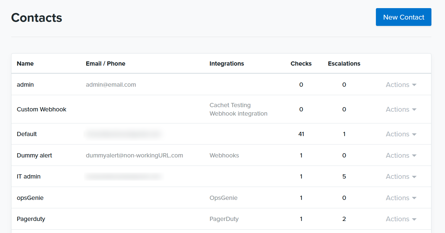 Overview of Contacts – Uptime.com
