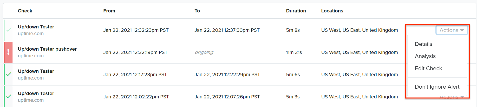 Overview of Alerts – Uptime.com