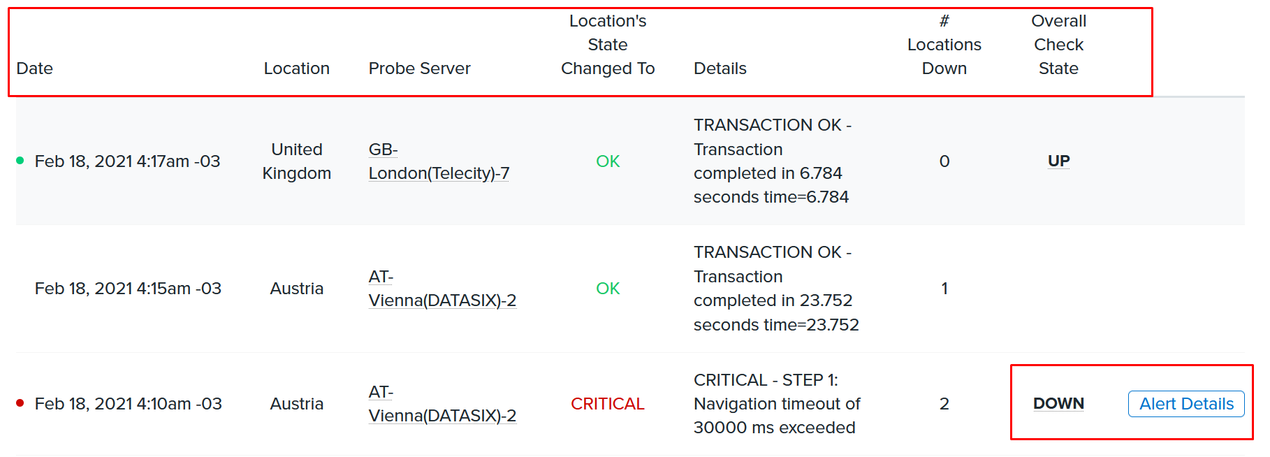 Using Real-Time Analysis with Uptime.com – Uptime.com