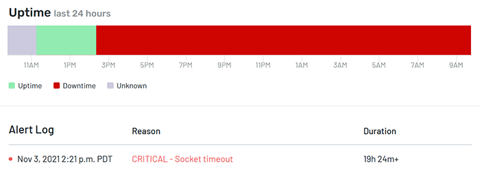 SSH Check Basics – Uptime.com