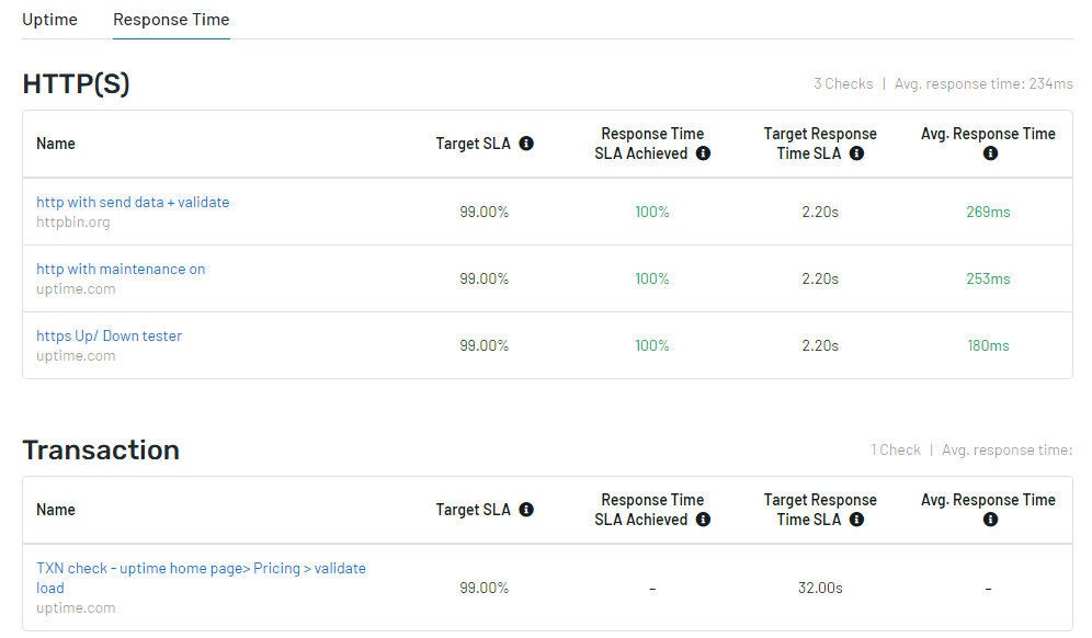 Creating an Uptime.com SLA Report – Uptime.com
