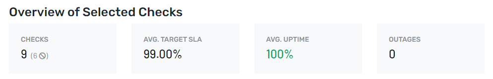 Creating an Uptime.com SLA Report – Uptime.com