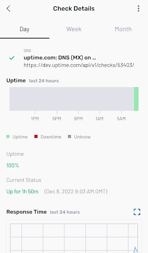 Using the New Uptime.com Mobile Application – Uptime.com